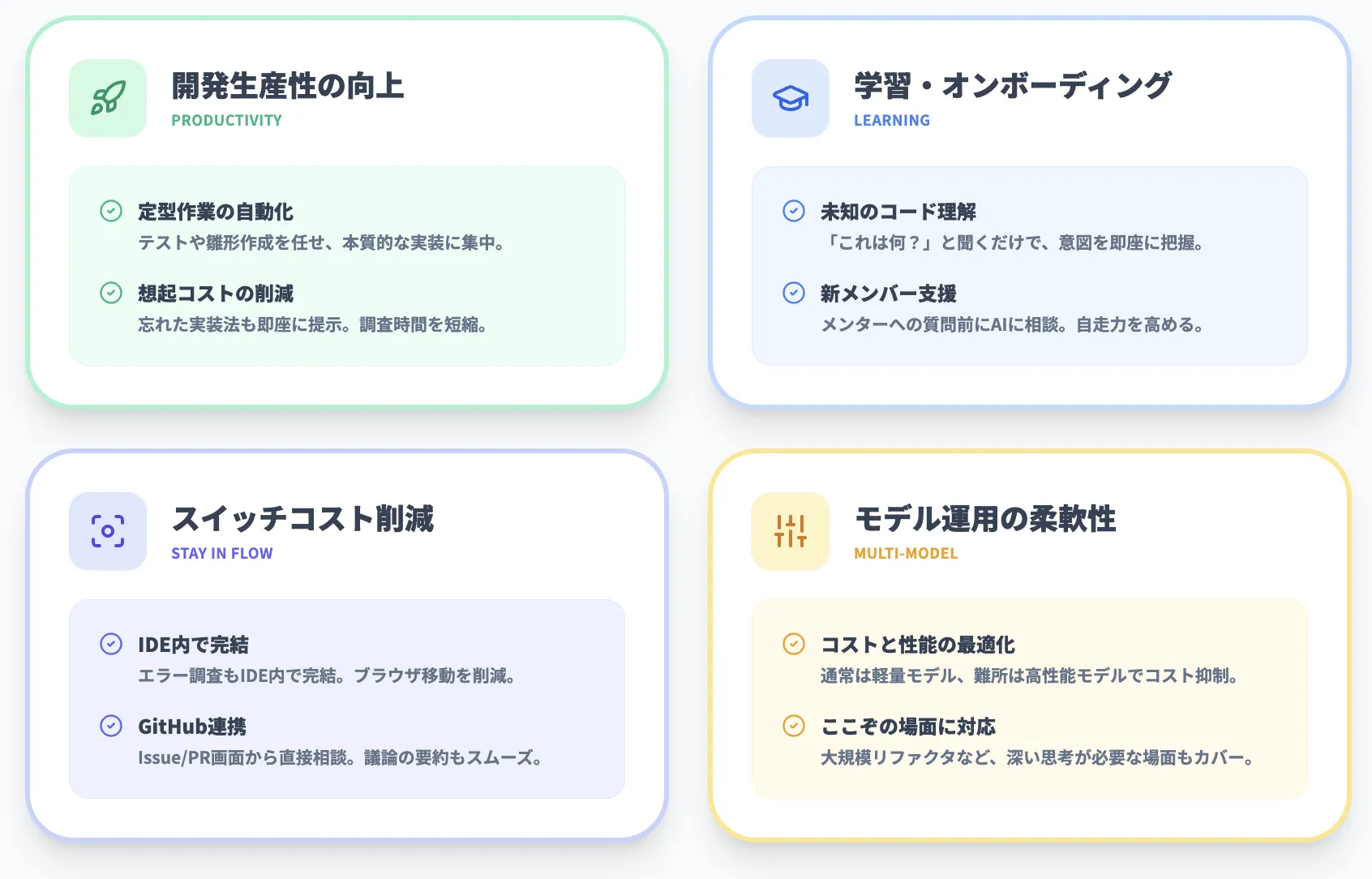 GitHub Copilot Chatとは？できることや使い方、料金体系を解説！ | AI総合研究所 | AI総合研究所